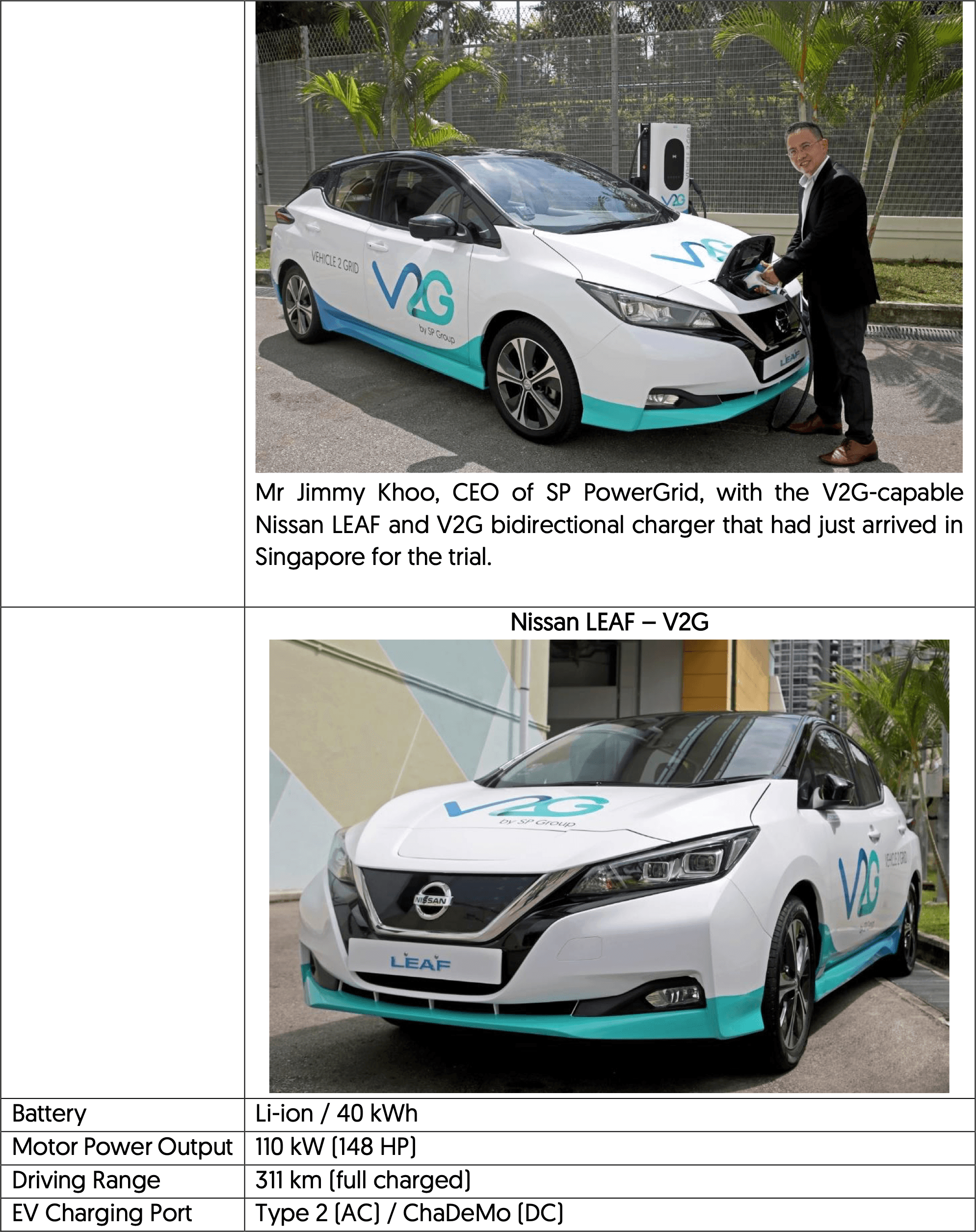 SP Group starts trial of vehicle-to-grid integration to pave the way ...