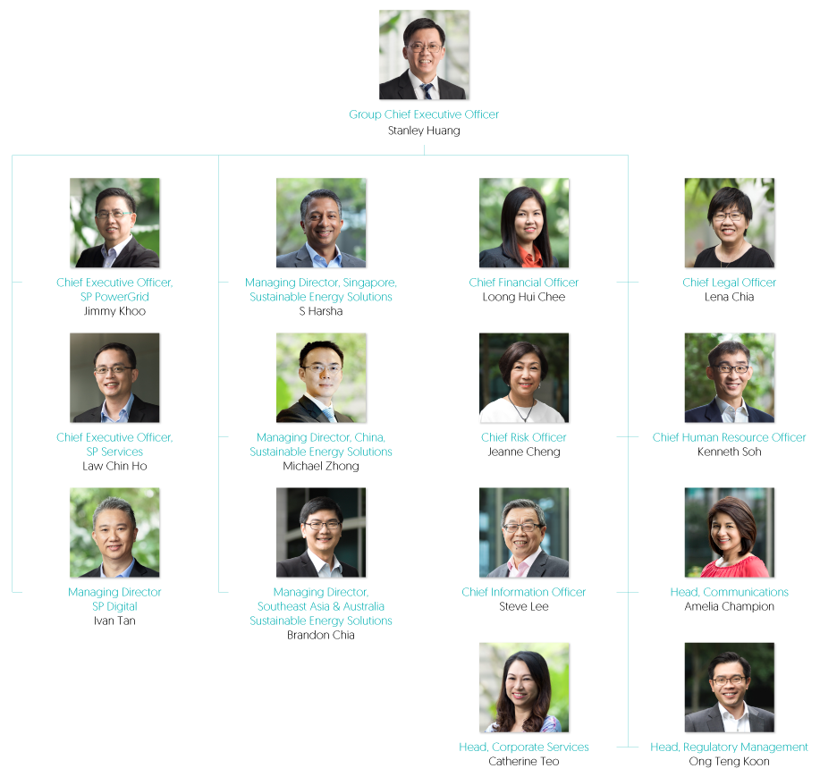 Executive Leadership Team